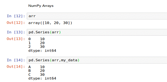 Quick Discussion On Python Pandas